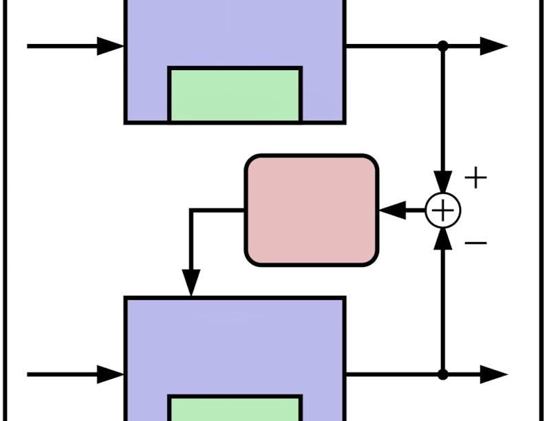 Nonlinear Kalman Filters And Parameter Estimation Coursera
